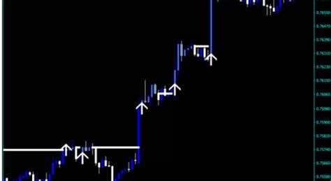 Forex Easy Trend Visualizer Indicator