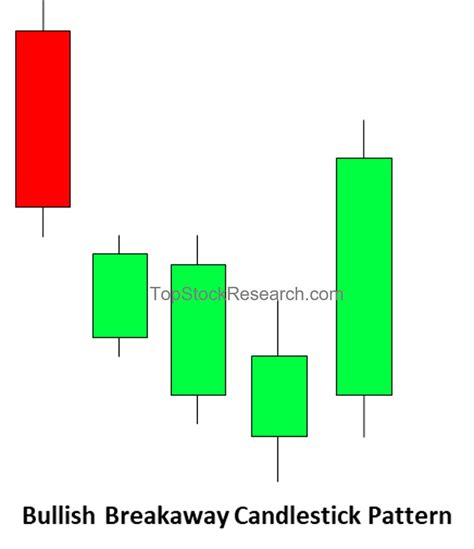 Bullish Candlestick Pattern Chartink At Olga Johnsen Blog
