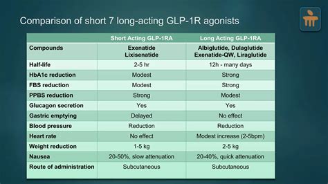 Glp 1 And Diabetes Mellitus Pptx