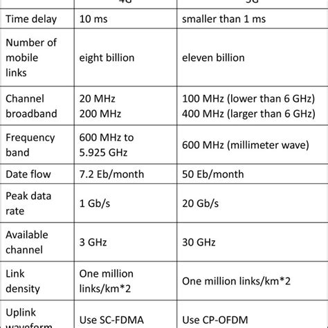 Performance Comparison Download Scientific Diagram