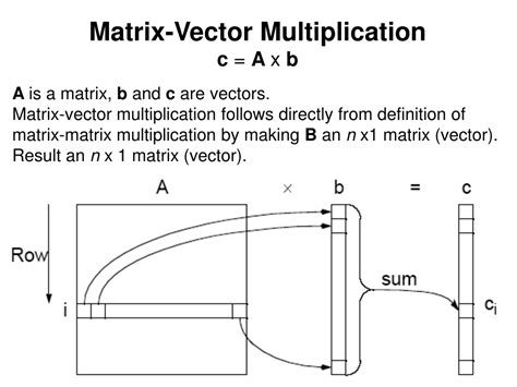 PPT Efficient Parallel Algorithms For Matrix Operations PowerPoint Presentation ID 9304448