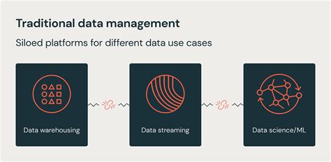Data Data Everywhere No Insights Databricks Blog