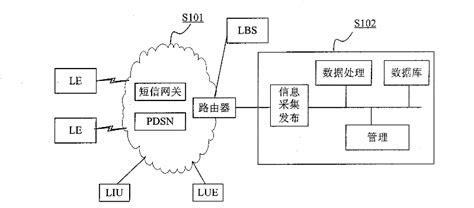 Mobile Positioning Service Method Eureka Patsnap