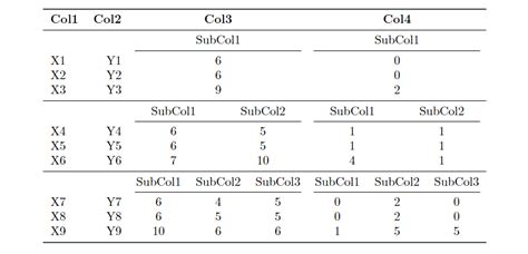 Multicolumn Table With Column And Equally Spaced Subcolumns Tex