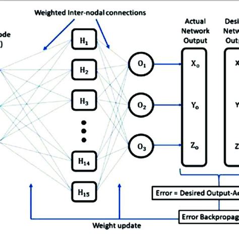An Error Compensation Method Used In Additive Manufacturing Reprinted Download Scientific