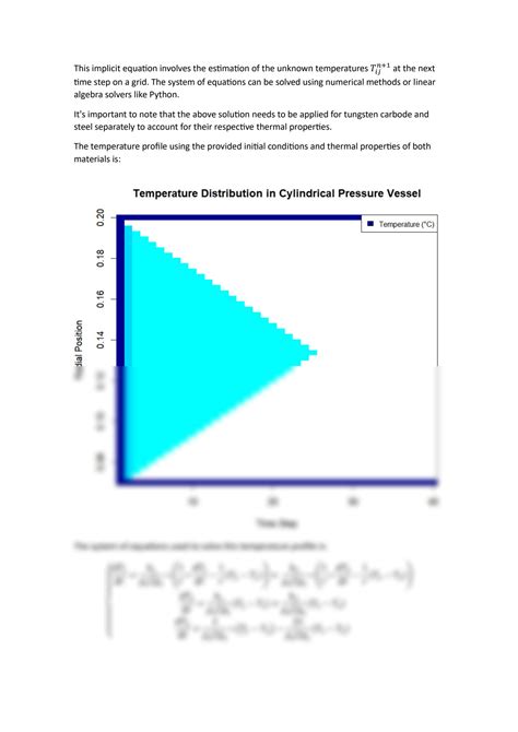 SOLUTION Heat Transfer Problem Studypool