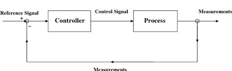 Figure 1 From Formations And Obstacle Avoidance In Mobile Robot Control