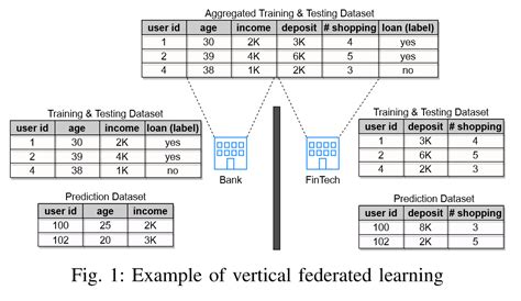 Feature Inference Attack On Model Predictions In Vertical Federated
