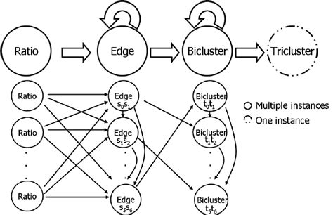 The Scheme Of Filters Download Scientific Diagram