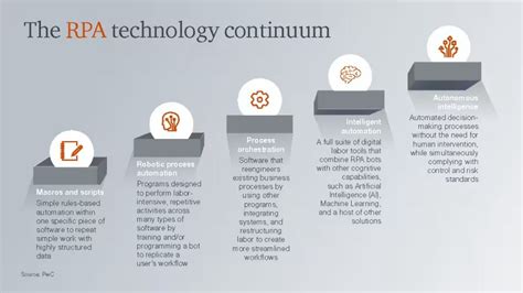 Ai In Finance Automating Processes And Enhancing Decision Making In