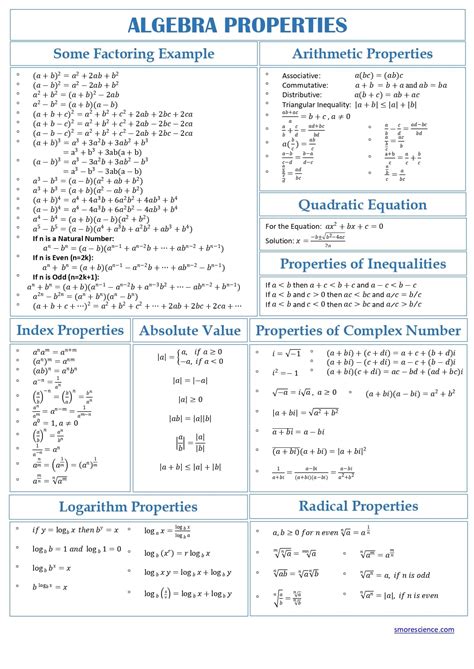 Algebra Formulas Smore Science