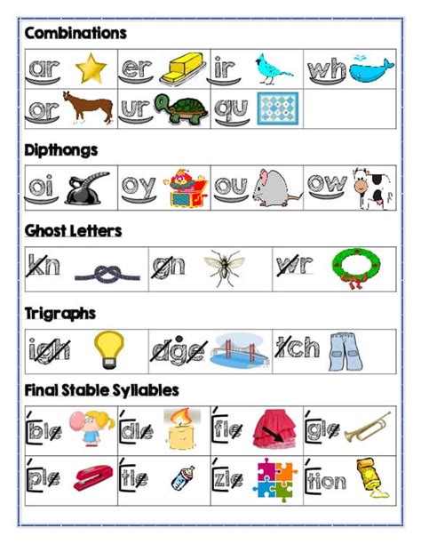 Saxon Phonics Coding Chart By Monahans Class Favorites Tpt