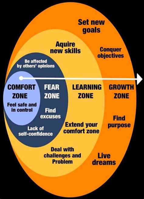 Tammy C On Linkedin 💯