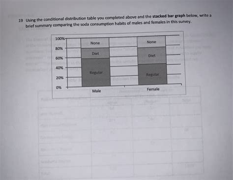 Solved Table 2 Sex And Soda Consumption Larger Sample Sex Chegg Com
