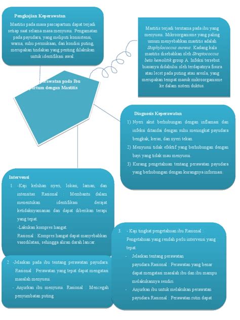 Mind Mapping Maternitas Pdf