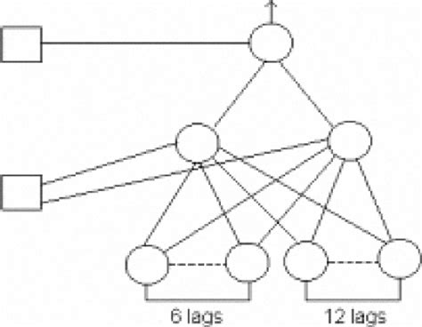 Figure 1 From Control Charts For Monitoring Autocorrelated Processes