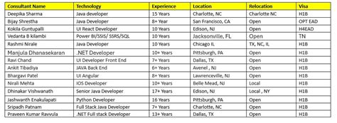 Satheesh Akula On Linkedin C2c Java Javabackend Ios Ui Powerbi Reactdeveloper Dotnet