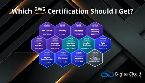 Digital Cloud Training On Linkedin Aws Awscertified Awstraining