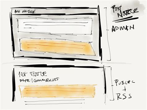 building single post message for wordpress tom mcfarlin