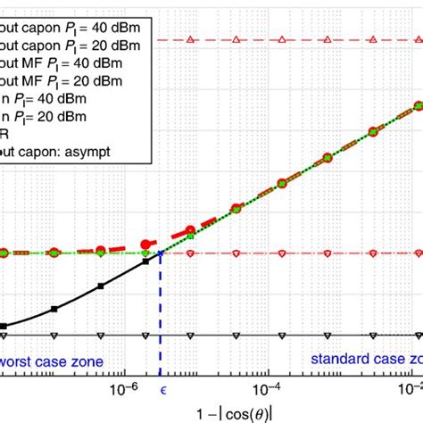 Single‐user Single‐interferer Sinr As A Function Of ϕi Download Scientific Diagram