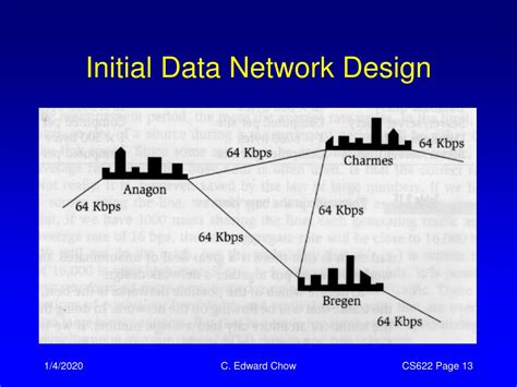 Ppt 3 Location Data Network Design Powerpoint Presentation Free