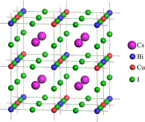 Perovskite Unit Cell