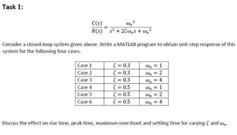 Solved Rscss22ζωnsωn2ωn2 Consider A Closed Loop