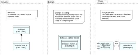 database modelling considerations 아키메이트 다이어그램 template