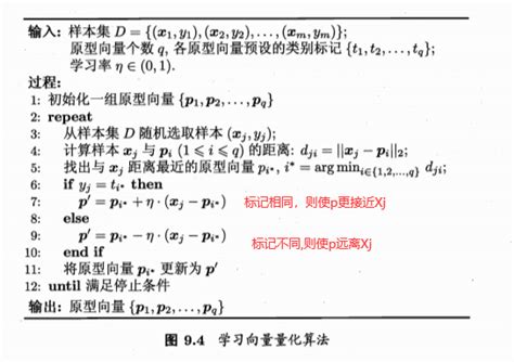 六、西瓜书——聚类 机器学习西瓜书聚类 csdn博客