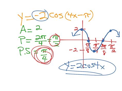 Showme Calc Graphing