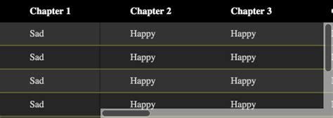 Css Overflow Css Overflow Proposal Define The Scrollable Area Of An Element Issue