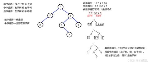 二叉树（四）