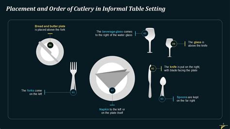 Informal Table Setting Guide For Hospitality Industry Training Ppt Ppt