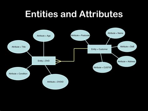 Ppt Databases 103 Powerpoint Presentation Free Download Id 4717152