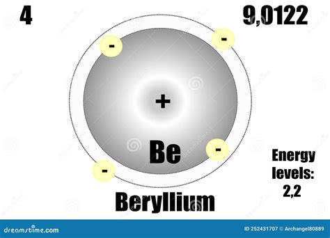 Beryllium Atom Structure Bohr Model Of Atom Cartoon Vector 337539091