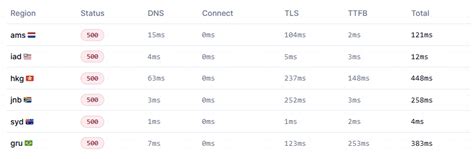 slow initial connection ssl