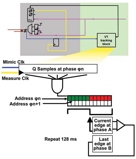 Building High Speed Fpga Memory Interfaces Edn Building High Speed Fpga Memory Interfaces Edn