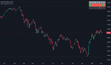 Macd Histogram Color Table — Vsn作成のインジケーター — Tradingview