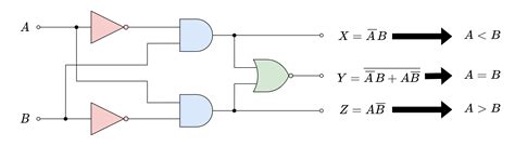 Digital Comparator Electronics Lab