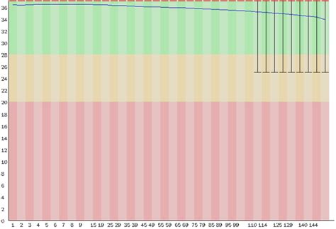重测序分析（2）原始数据的质控和过滤 知乎