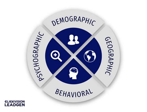 Lead Segmentation What Is It And Why Is It Crucial