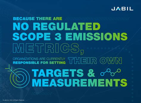 To Reduce Scope 3 Emissions Think Data First Jabil