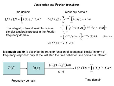 Ppt Basics Of Fourier Transform Powerpoint Presentation Free