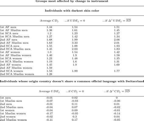 Comparative Statics Download Table