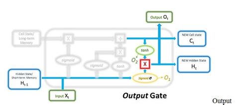 long short term memory from zero to hero with pytorch i2tutorials
