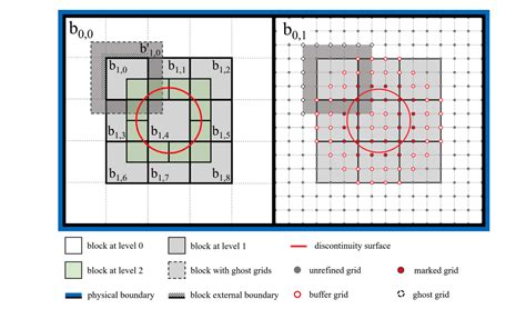 Introducing Janc A High Performance Python Based Solver For