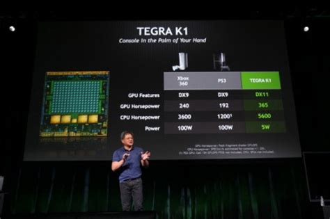 NVidia Announces Tegra K Bit Bit SoCs With A Core Kepler GPU CNX Software