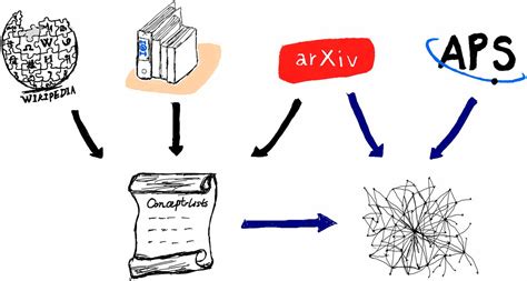 predicting research trends with semantic and neural networks with an application in quantum