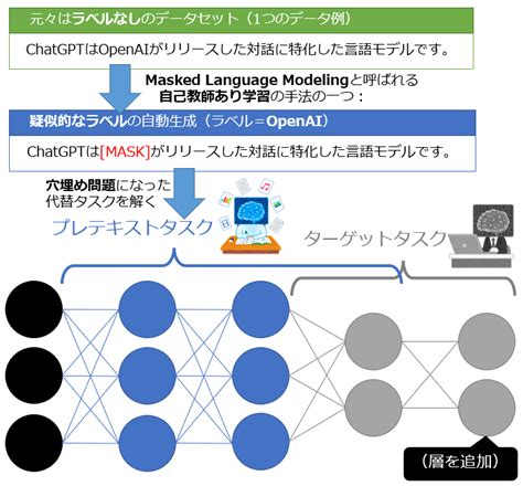 機械学習をpythonで学ぼう！ 基礎、できること、ライブラリ：機械学習入門 ＠it