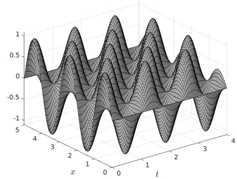 Numerical Solutions In Space And Time Of The 1 Dimensional Viscoelastic